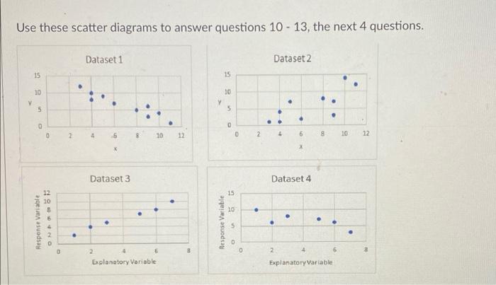 Solved Use these scatter diagrams to answer questions 10 - | Chegg.com