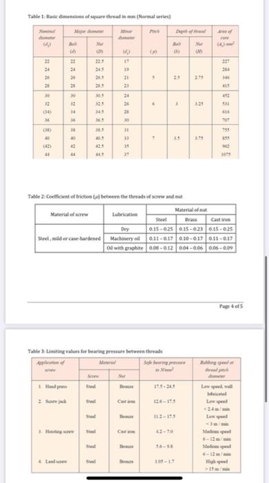 Table 2: Coefficient of friction () between threads | Chegg.com