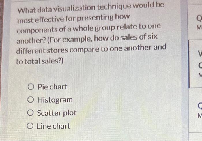 Solved What data visualization technique would be most | Chegg.com
