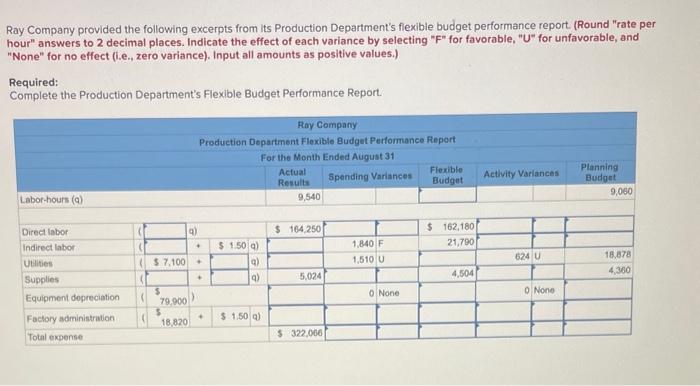 Ray Company provided the following excerpts from its | Chegg.com