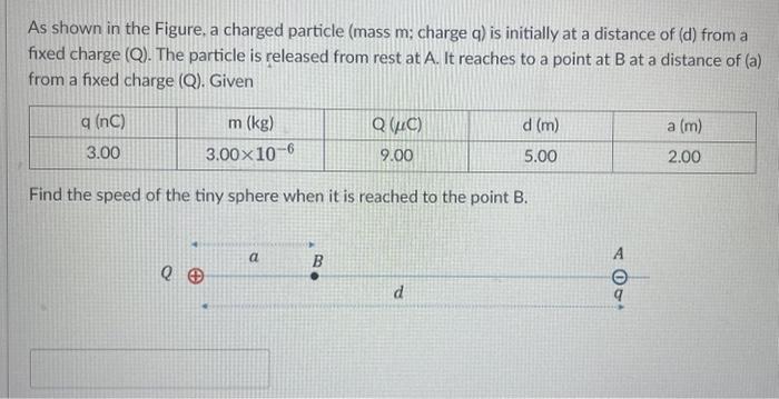 Solved As shown in the Figure, a charged particle (mass m; | Chegg.com