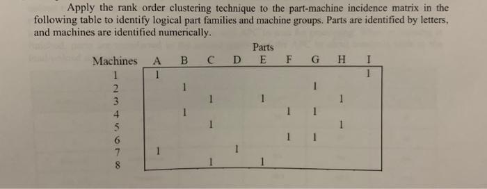 Solved Apply the rank order clustering technique to the | Chegg.com