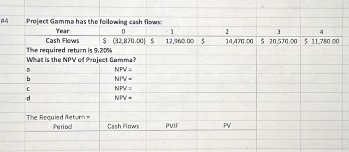 Solved \#4 Project Gamma has the following cash flows: | Chegg.com