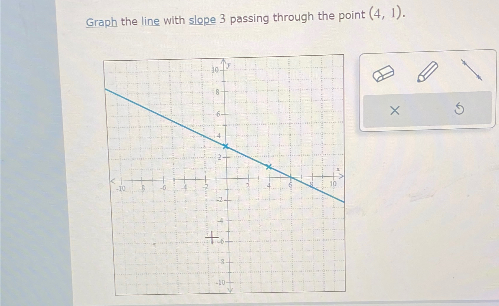 Solved Graph the line with slope 3 ﻿passing through the | Chegg.com