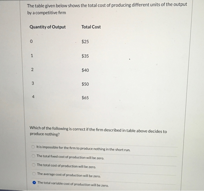 Solved The table given below shows the total cost of | Chegg.com