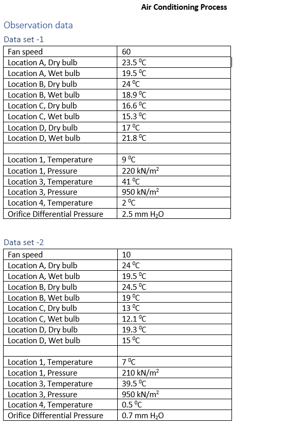 Air Conditioning Process Aims To understand the air | Chegg.com