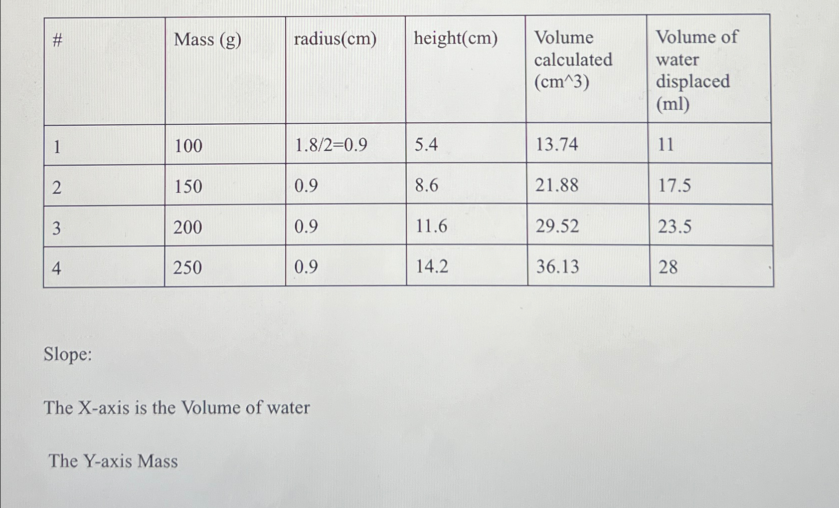 What do you observe from the Table? | Chegg.com
