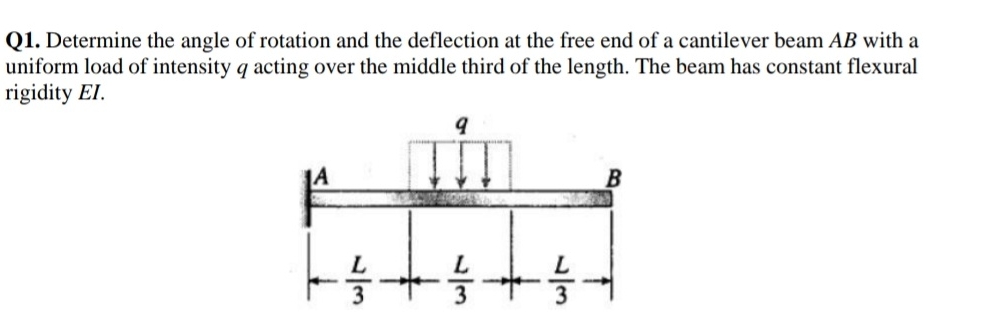 Solved Q1. ﻿Determine the angle of rotation and the | Chegg.com