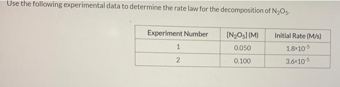 Solved Use the following experimental data to determine the | Chegg.com