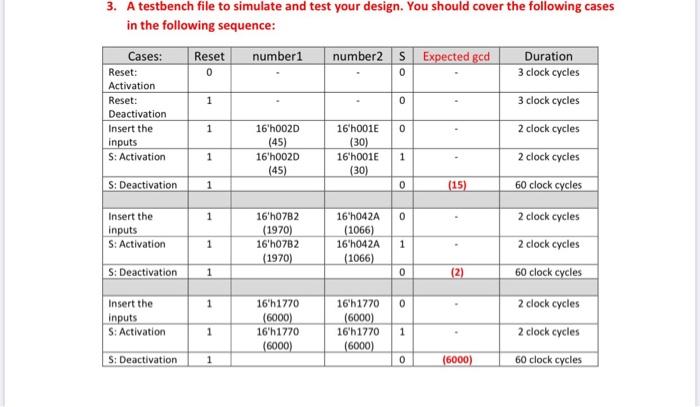 The following Euclid's Algorithm is used to calculate | Chegg.com