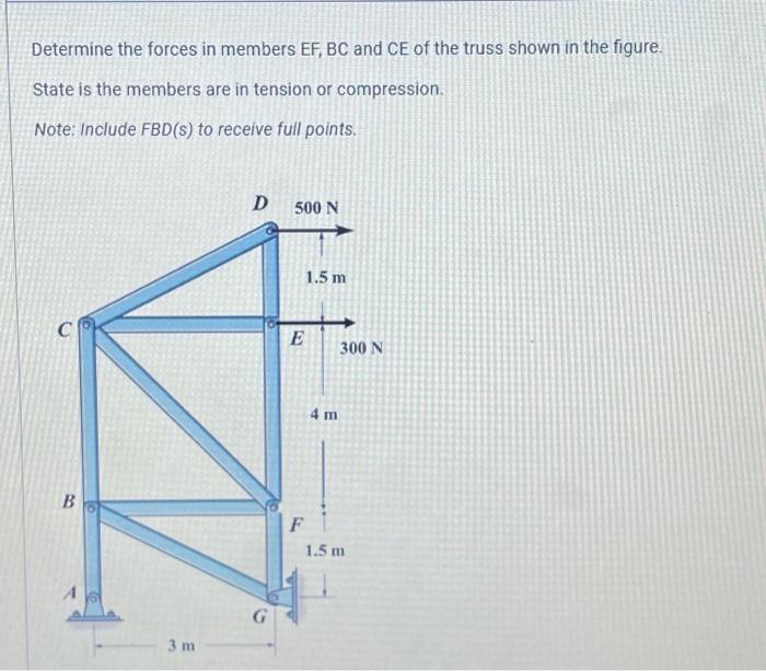 Solved Determine the forces in members EF,BC and CE of the | Chegg.com
