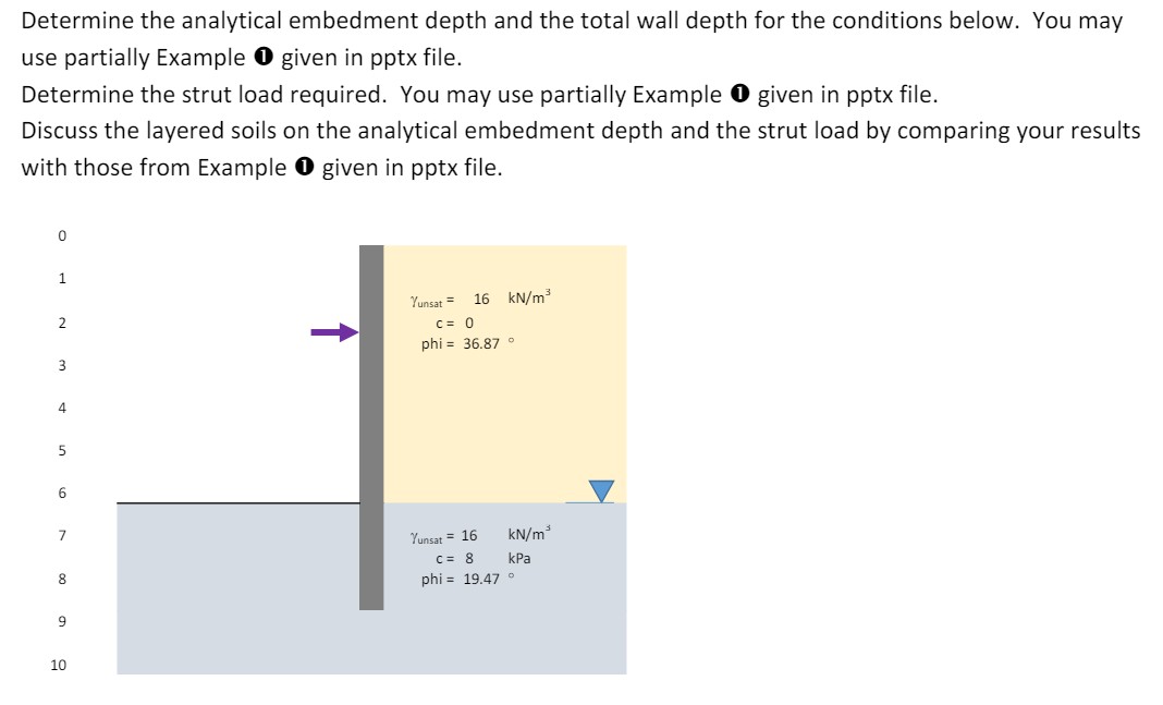 Solved Determine the analytical embedment depth and the | Chegg.com