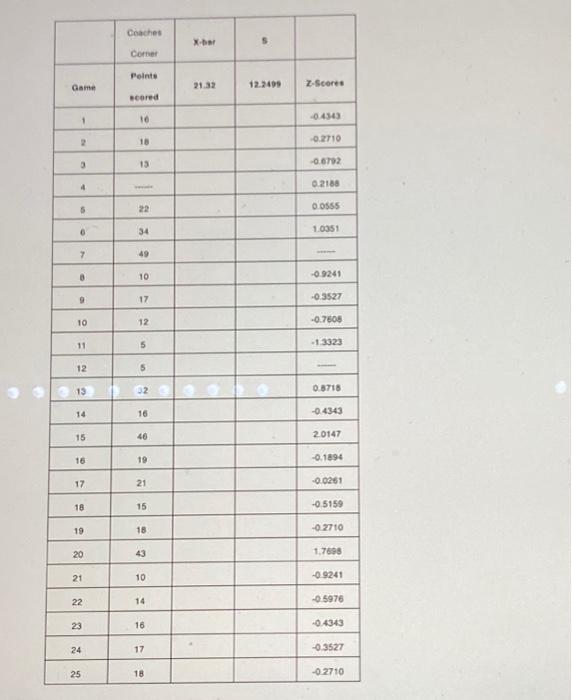 Solved \begin{tabular}{|c|c|c|c|c|} \hline & Coaches | Chegg.com