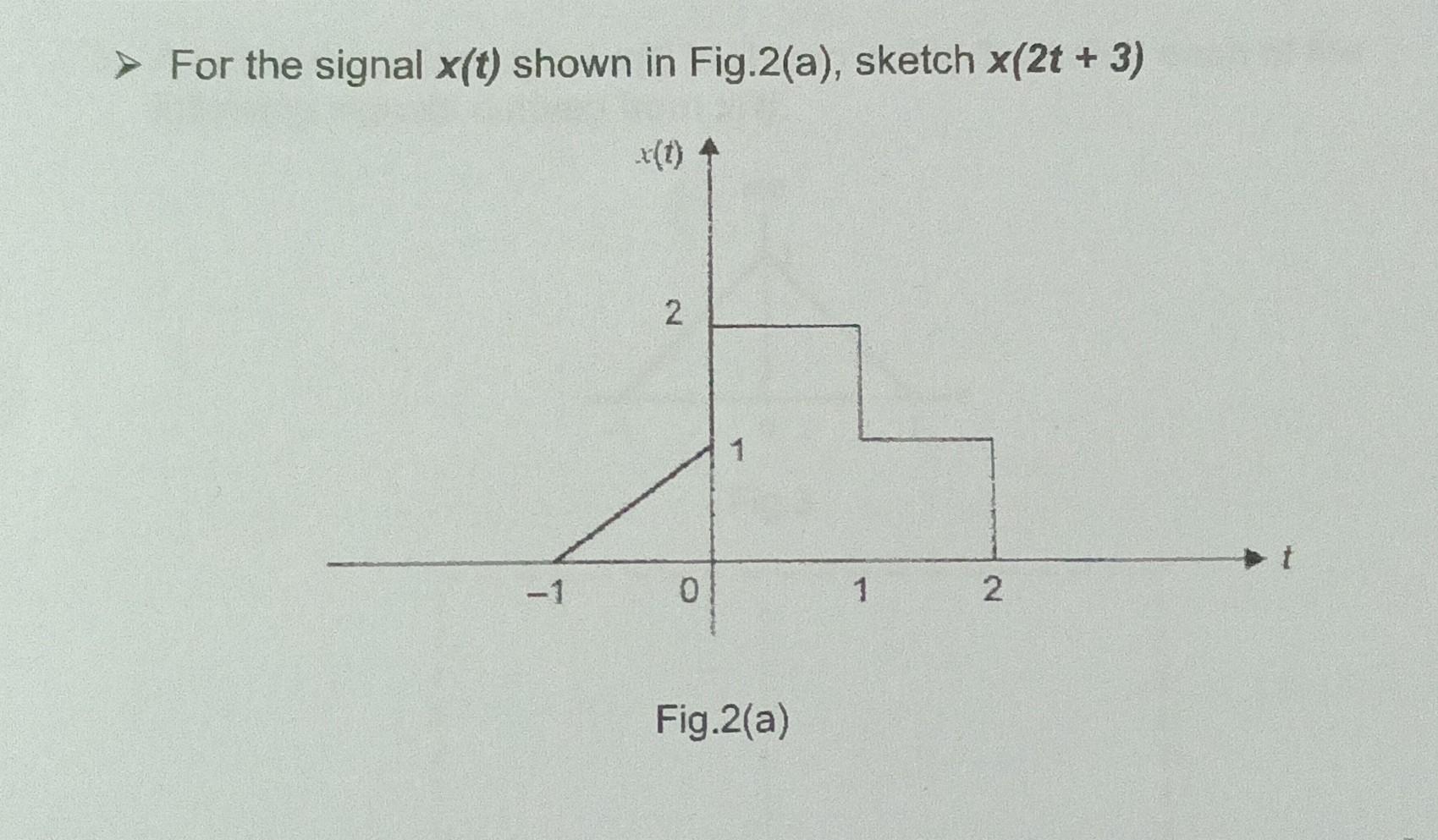 Solved For the signal x(t) shown in Fig.2(a), sketch x(2t | Chegg.com