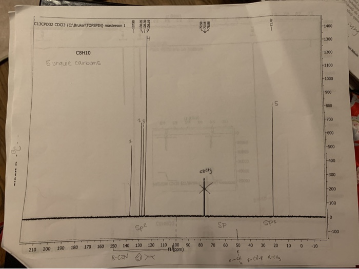 Solved draw structure of C8H10 and C8H8O2 based on the 1HNMR | Chegg.com