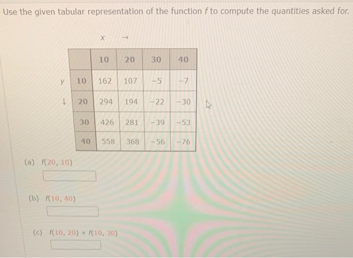 Solved Use the given tabular representation of the function | Chegg.com