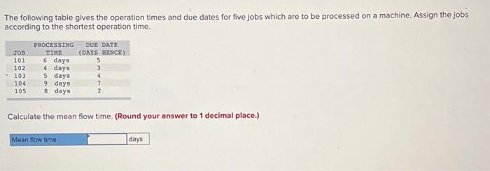 Solved The following table gives the operation times and due | Chegg.com