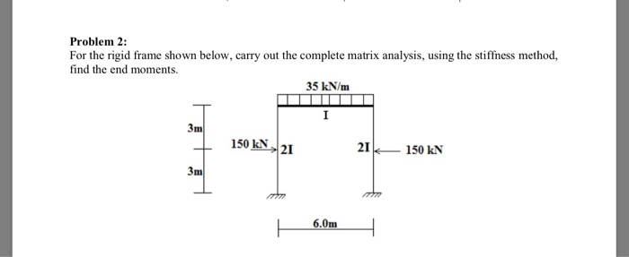 Solved Problem 2: For the rigid frame shown below, carry out | Chegg.com