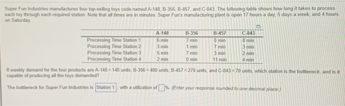 Solved Super Fun Industries manufactures four top-selling | Chegg.com