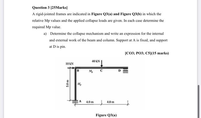 Solved Question 3 [25Marks) A rigid-jointed frames are | Chegg.com