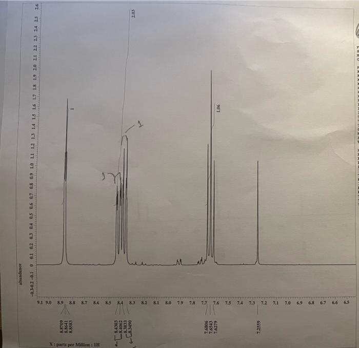 Solved can you please help me by labeling each signal | Chegg.com
