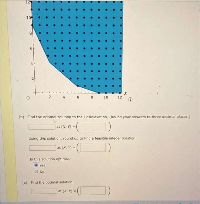 Solved Solve the following problem graphically. Min s.t. | Chegg.com