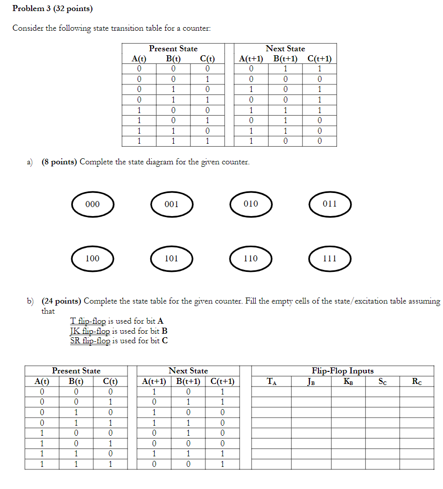 Solved Problem 3 (32 ﻿points)Consider the following state | Chegg.com