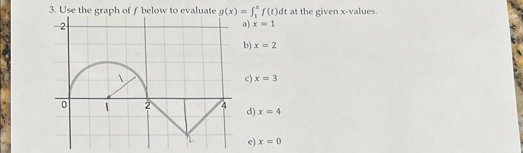 Solved Use the graph of f ﻿below to evaluate g(x)=∫1xf(t)dt | Chegg.com
