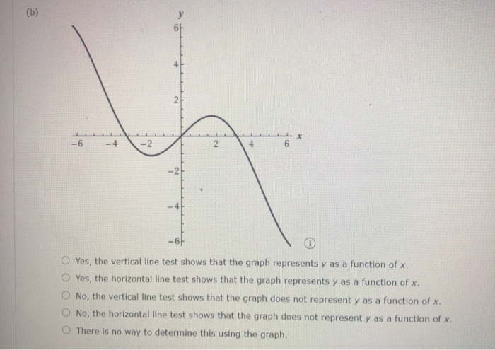 Solved Determine whether the graph represents y as a | Chegg.com Solved Determine whether the graph represents y as a | Chegg.com