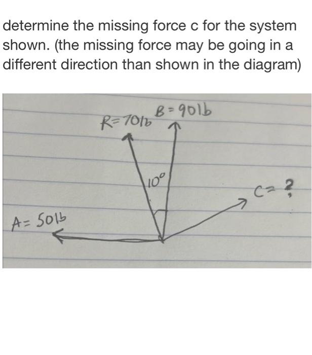 Solved determine the missing force c for the system shown. | Chegg.com