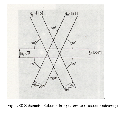 Solved . ﻿The line shown in Fig. 2.38 ﻿represent the three | Chegg.com