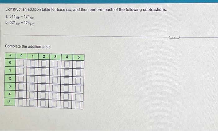 Solved Construct an addition table for base six, and then | Chegg.com