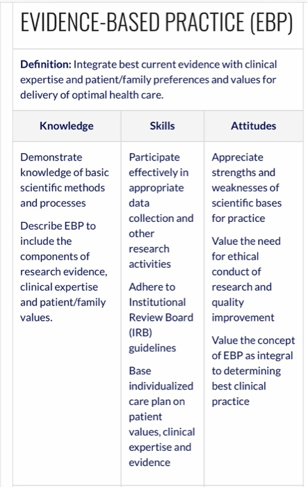 Solved I need help answering this EBP competency | Chegg.com