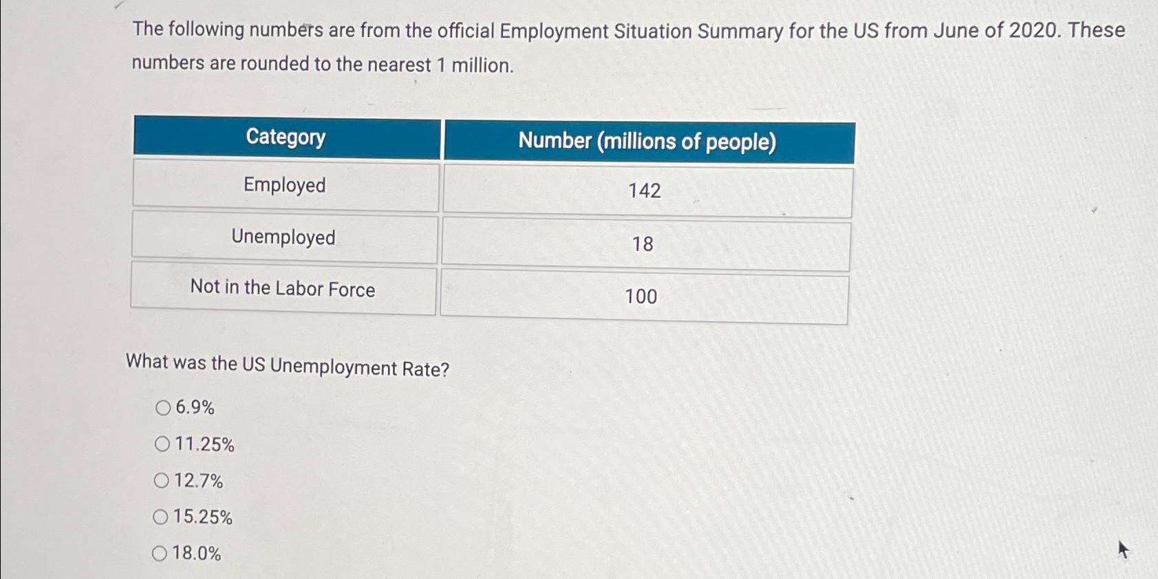 Solved The following numbers are from the official | Chegg.com