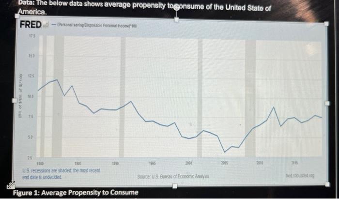 Data: The below data shows average propensity | Chegg.com