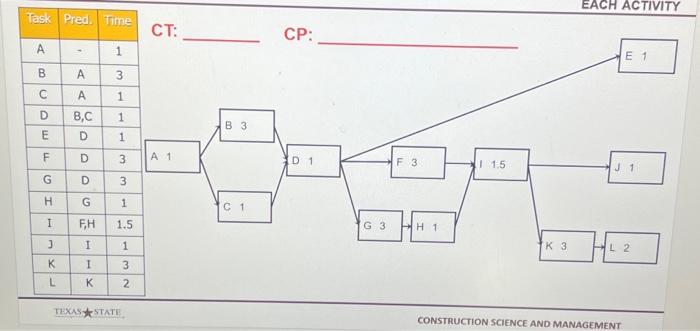 Solved CT: CP: \begin{tabular}{|c|c|c|} \hline Task & Pred & | Chegg.com