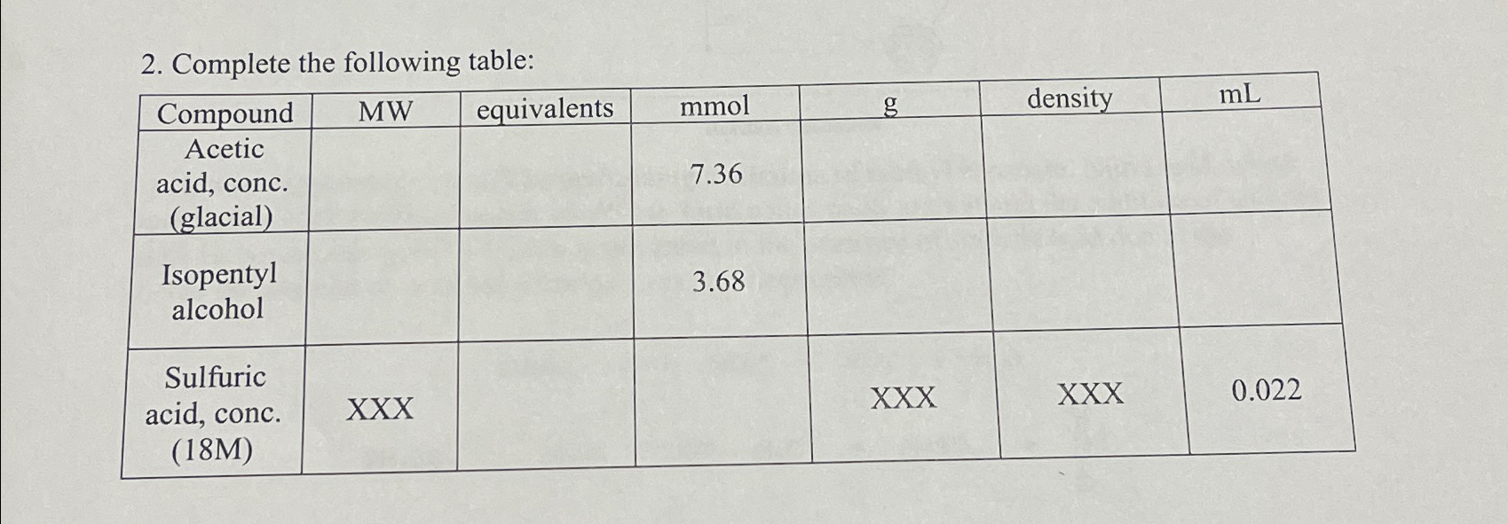 Complete the following | Chegg.com