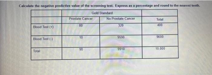 Solved Calculate the specificity of the screening test. | Chegg.com