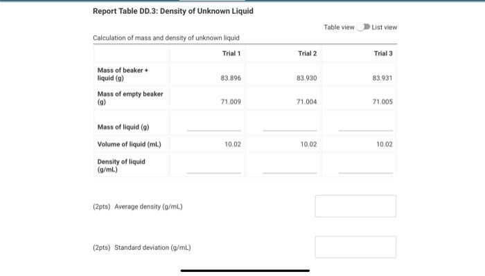 Solved Report Table DD.3: Density of Unknown Liquid | Chegg.com
