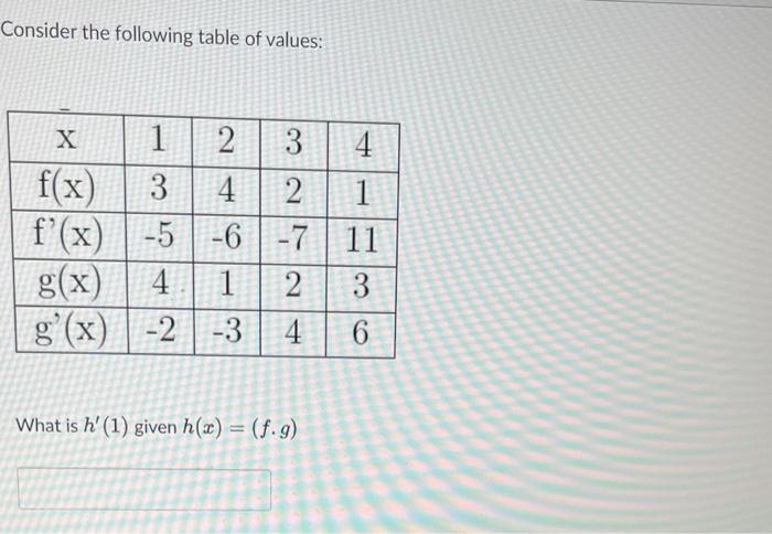 Solved Consider the following table of values: What is h′(1) | Chegg.com