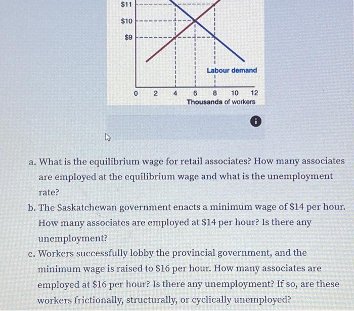 Solved 9. Suppose the graph depicts the labour market for | Chegg.com