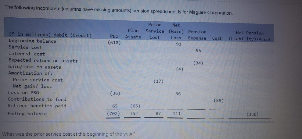 Solved The following incomplete (columns have missing | Chegg.com