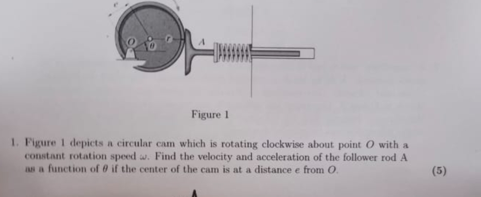Solved Figure 1Figure 1 ﻿depicts a circular cam which is | Chegg.com