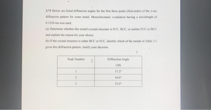 Solved 3 71 Below Are Listed Diffraction Angles For The