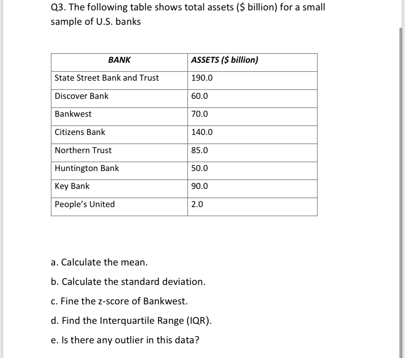 Solved Q3. ﻿The following table shows total assets ($ | Chegg.com