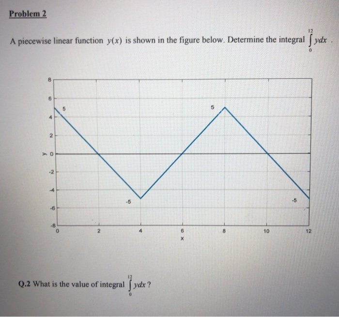 Solved Problem 2 12 A piecewise linear function y(x) is | Chegg.com