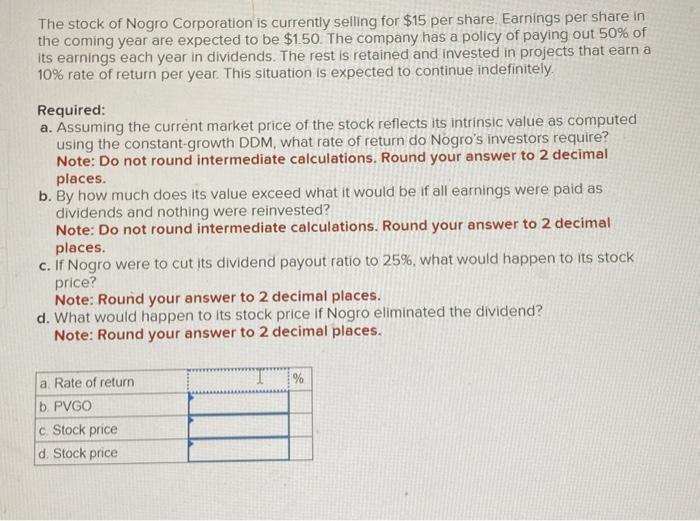 Solved The stock of Nogro Corporation is currently selling | Chegg.com