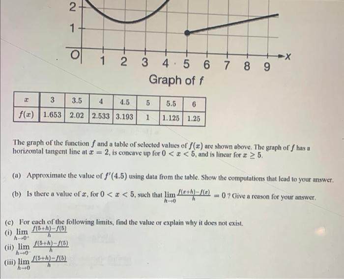 Solved functions, graphs, tables, en though the question may | Chegg.com