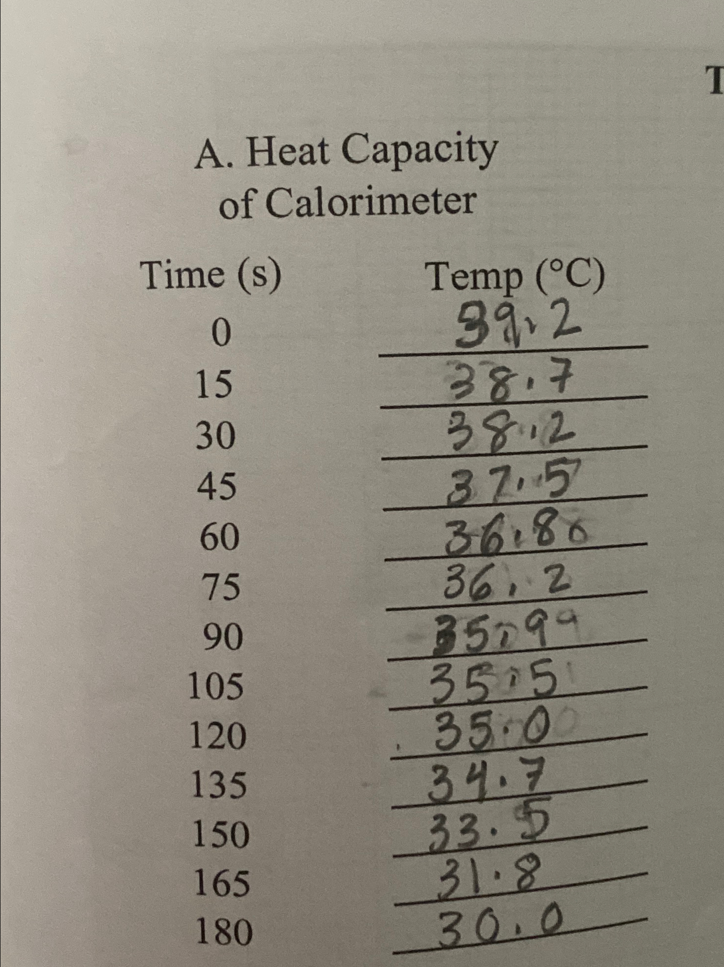 A. ﻿Heat Capacity of CalorimeterI need to do a GRAPH | Chegg.com