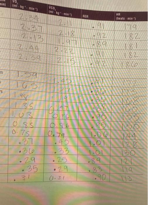 7. Using graph paper or a spreadsheet program, graph | Chegg.com